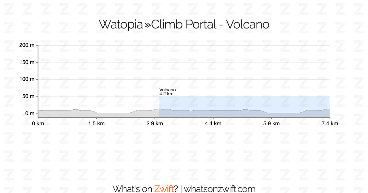 Zwift route: Watopia » Climb Portal - Volcano | What's on Zwift?