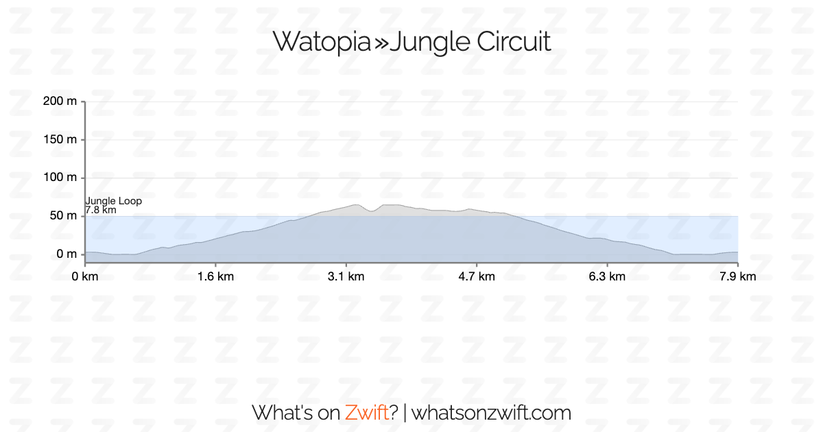Zwift route: Watopia » Jungle Circuit | What's on Zwift?
