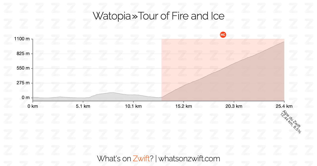 Zwift route: Watopia » Tour of Fire and Ice | What's on Zwift?