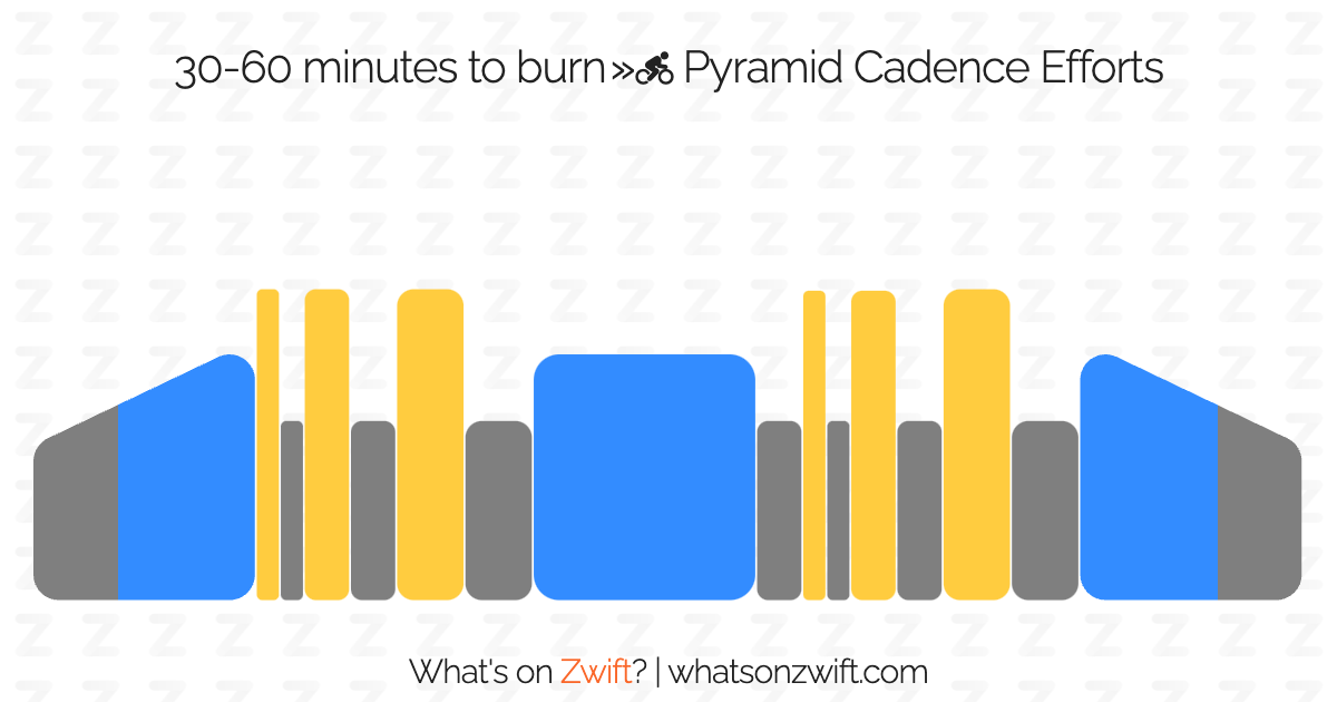 Zwift workouts: 30-60 minutes to burn » Pyramid Cadence Efforts | What ...