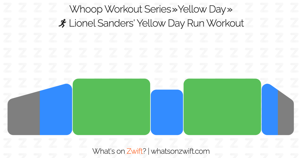 Zwift workouts: Whoop Workout Series » Yellow Day » Lionel Sanders ...